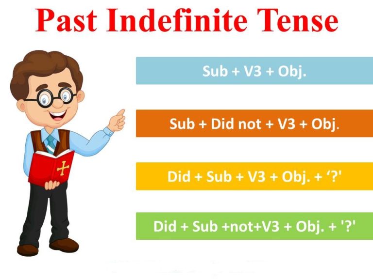 WHAT IS SIMPLE (INDEFINITE) PAST TENSE?